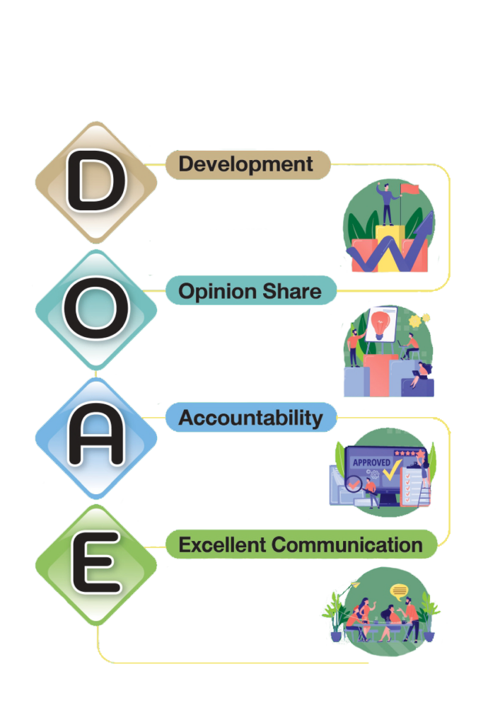 วิสัยทัศน์ พันธกิจ – กรมส่งเสริมการเกษตร กระทรวงเกษตรและสหกรณ์