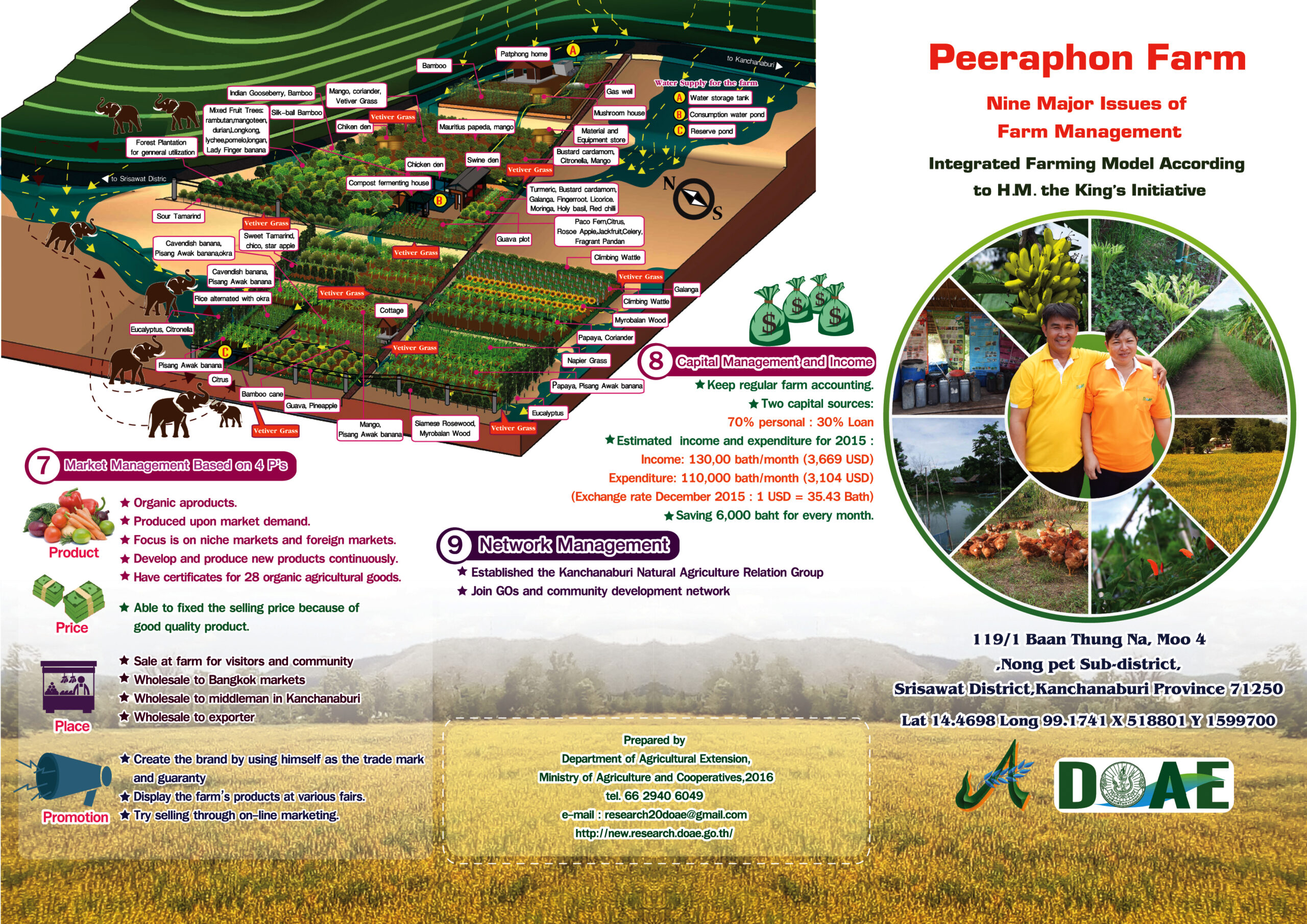 Peeraphon Farm Nine Major lssues of Farm Manggement Intergrated Farming ...