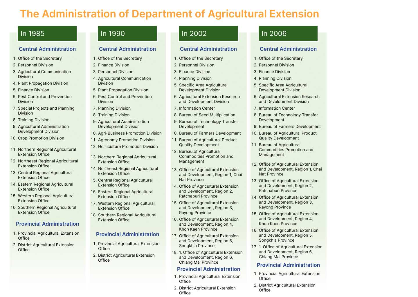 History – กรมส่งเสริมการเกษตร กระทรวงเกษตรและสหกรณ์