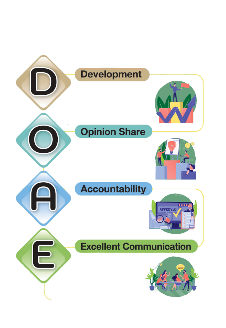 วิสัยทัศน์ พันธกิจ กรมส่งเสริมการเกษตร กระทรวงเกษตรและสหกรณ์